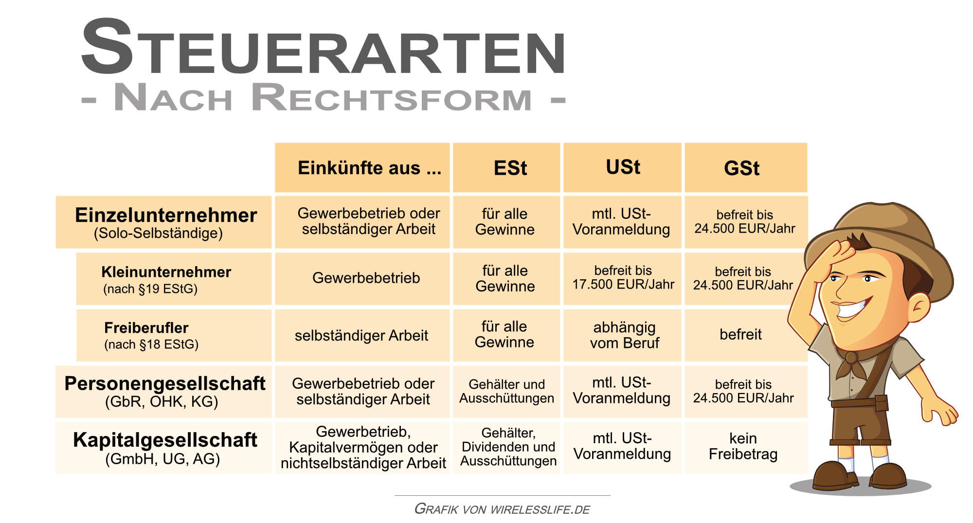 Steuerarten nach rechtsform large 1 Jahr Um Die Welt Menschen Steuerarten nach rechtsform large 1 Jahr Um Die Welt Menschen